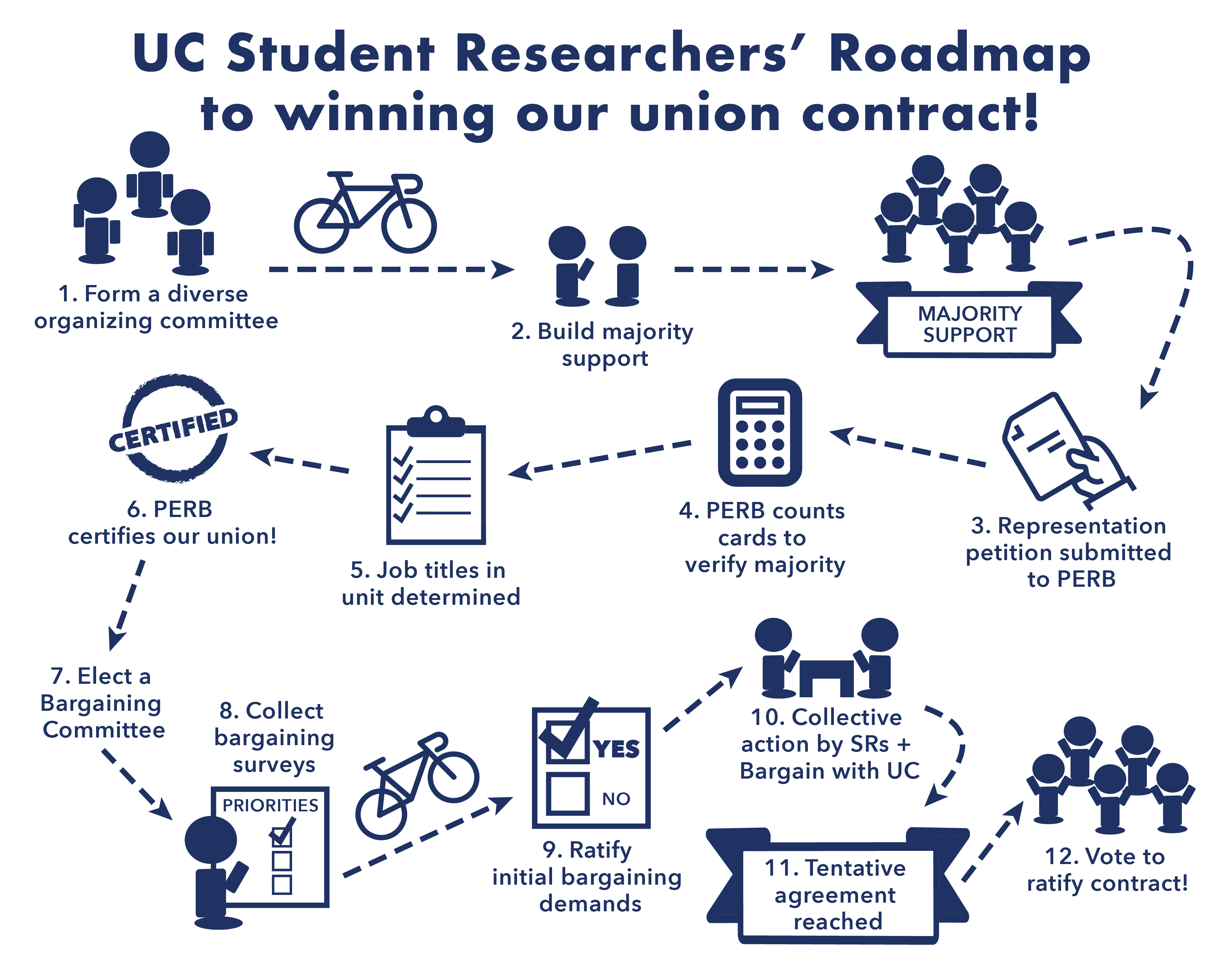 FAQs | Student Researchers United